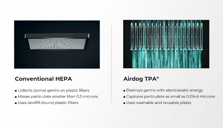 Next-Gen Air Purifiers With Green Tech TPA® | Airdog USA
